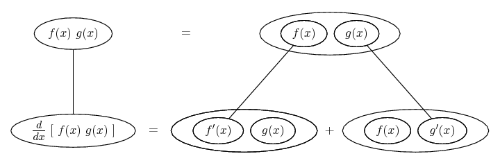 derivatives-product-rule-with-three-terms