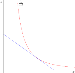Minimization problem | Math Help Forum