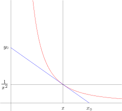Minimization problem | Math Help Forum