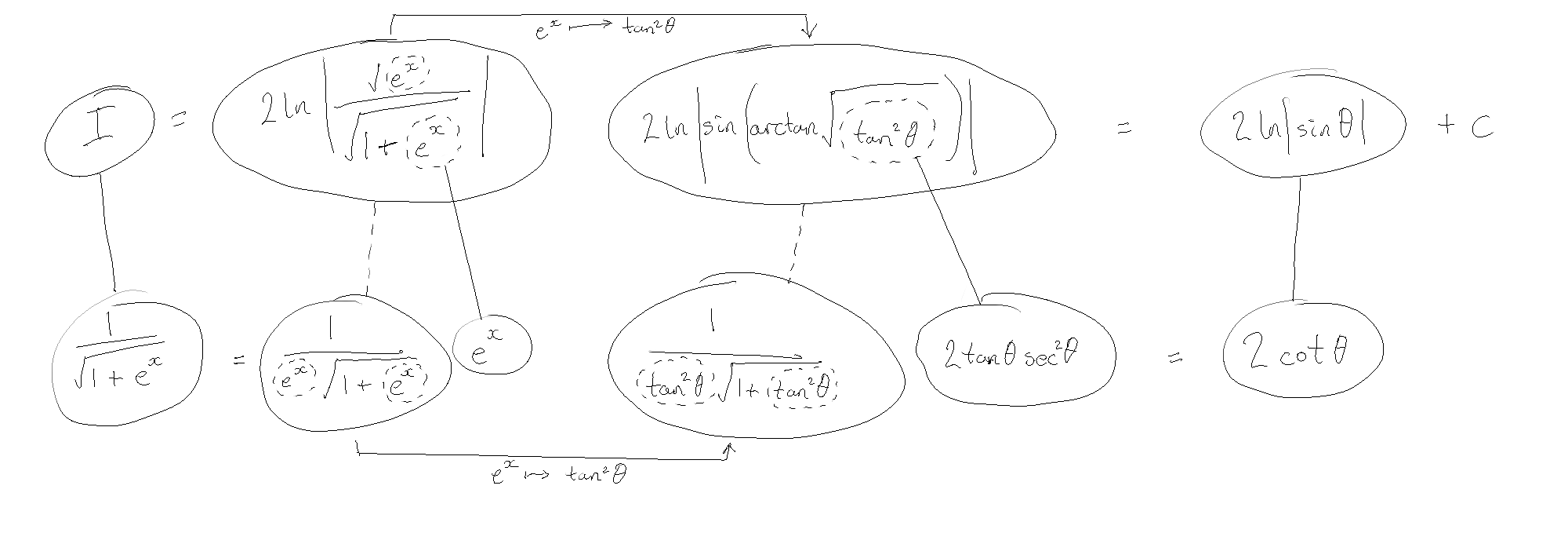 Integrals with square roots | Math Help Forum