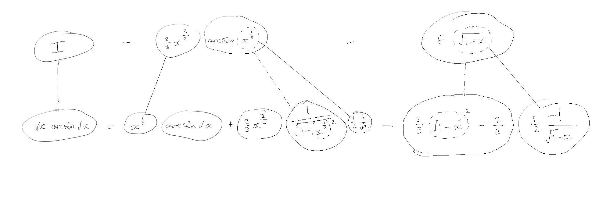 Integrals with square roots | Math Help Forum